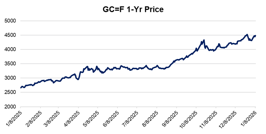 A Couple of Notes on the Past Week in Markets – Investing IQ